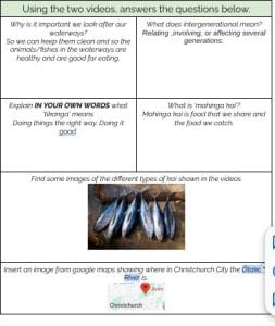 Mahinga Kai, Legend – The Manaiakalani Network Blogging